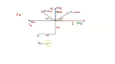 Solved Two Forces A And B Pass Through A Common Point Which Is 4m To