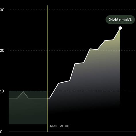 Testosterone Blood Test Fast And Accurate Results Voy