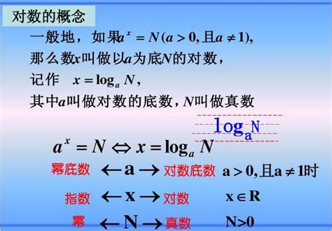 Log的运算法则及公式 Log的数学含义
