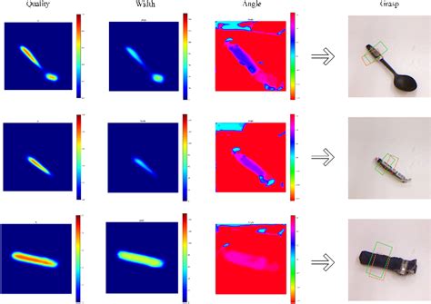a novel generative convolutional neural network for robot grasp