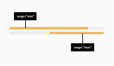 Konfigurasi Jquery Ui Slider · Dte