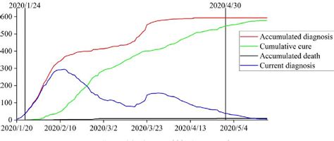Figure 1 From The Impact Of Urban Facilities On Crime During The Pre