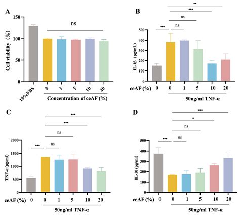 Chick Early Amniotic Fluid Alleviates Dextran Sulfate Sodium Induced