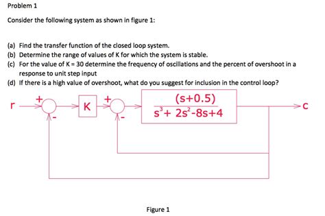 Solved Problem 1 Consider The Following System As Shown In Figure 1