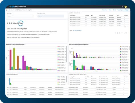 Threat Detection And Response Erp Transaction Monitoring Appsian