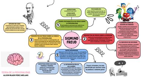 Mapa Mental Cal3 Pdf Sigmund Freud Psicoanálisis