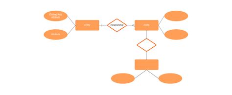 how to map your current state before scaling your architecture