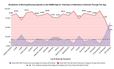 Placing Mandatory Digitisation Before Workers Rights Challenges Of