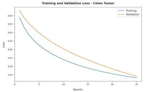 Red Fox Optimizer With Data Science Enabled Microarray Gene Expression Classification Model