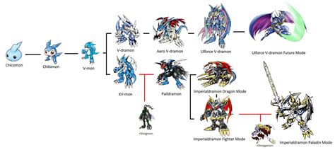 Veemon Egg Evolution