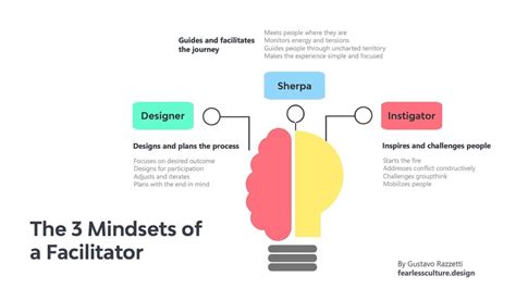 What Is A Facilitator And Why Do You Need One By Gustavo Razzetti