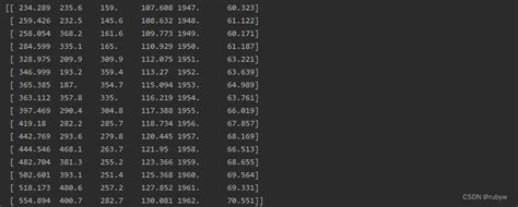 Python实现lasso回归模型python Lasso Csdn博客