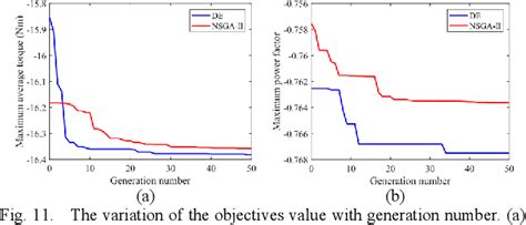 Figure 1 From Design Of Synchronous Reluctance Machine With Circular Flux Barriers Based On