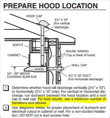 Ducts Replace Over The Range Microwave With Hood Home Improvement