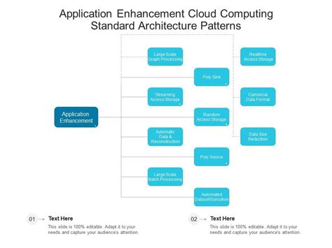 Application Enhancement Cloud Computing Standard Architecture Patterns