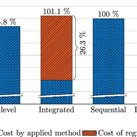 Alexander Mitsos Professor Full Ph D Rwth Aachen University Aachen Department Of