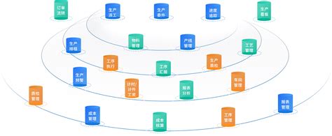 生产制造ERP 生产管理系统 ERP系统软件领导品牌