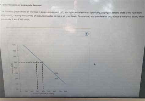Solved S Determinants Of Aggregate Demand The Following