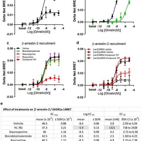 Models Of Icl2 Arrestin Structure For Rhodopsin And Ghsr1a Substitution Download Scientific