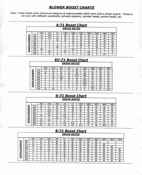Blower Boost Question The H A M B