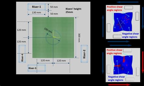 A Scheme Of The Riser Assistant Double Diaphragm Forming Process Fe