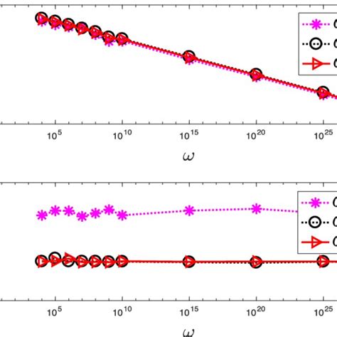 Upper Left ε Er Upper Right Computational Time And Lower