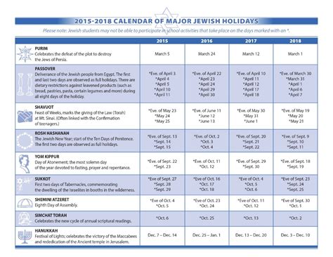 List Of Jewish Holidays And Their Meanings