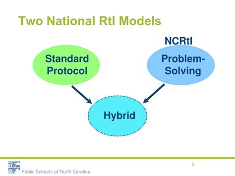 Ppt Responsiveness To Instruction Rti Powerpoint Presentation
