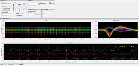Spike Analysis MED