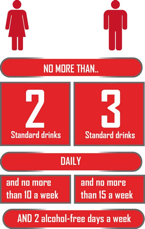 Download Alcohol Consumption Guidelines Infographic