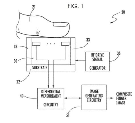 Apples Iphone Fingerprint Sensor May Use This Unconventional Technolo