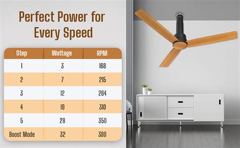 Buy Havells 1200mm Elio Prime Bldc Ceiling Fan Remote Controlled High Air Delivery Fan 5