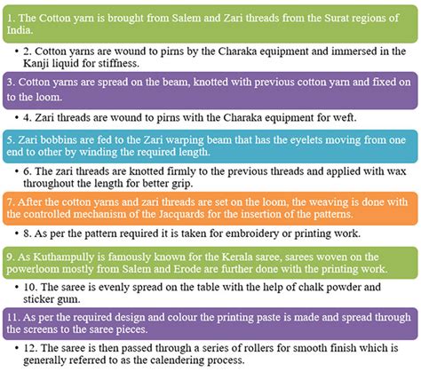 Dsource Making Process Saree Weaving Thrissur Kerala Dsource