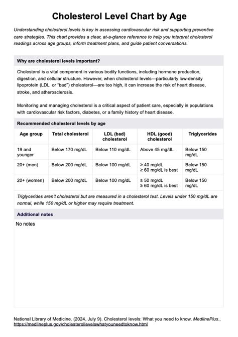 Cholesterol Level Chart By Age And Example Free Pdf Download