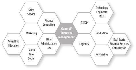 Functional Competencies