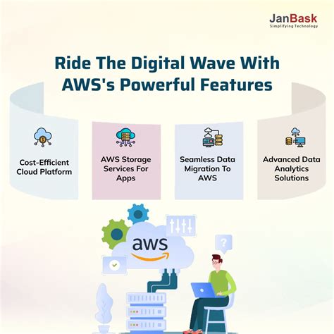 Janbask It Services And Consulting On Linkedin Aws Cloudcomputing