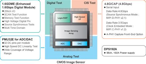T2000｜soc Test Systems｜advantest Corporation