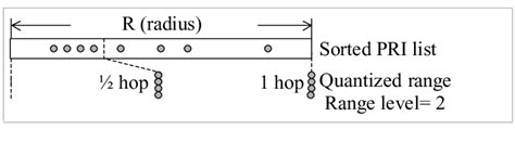 Model 1 Simple Linear Model Download Scientific Diagram