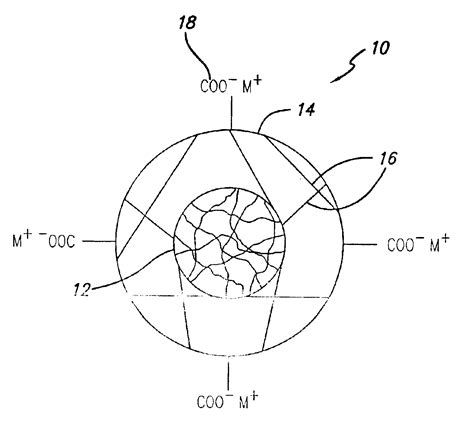 Specific Core Shell Polymer Additive For Ink Jet Inks To Improve Durability Eureka Patsnap