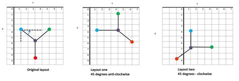 Geometry Calculating Projected Coordinates For Rotations On A