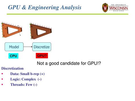 Ppt Me964 High Performance Computing For Engineering Applications