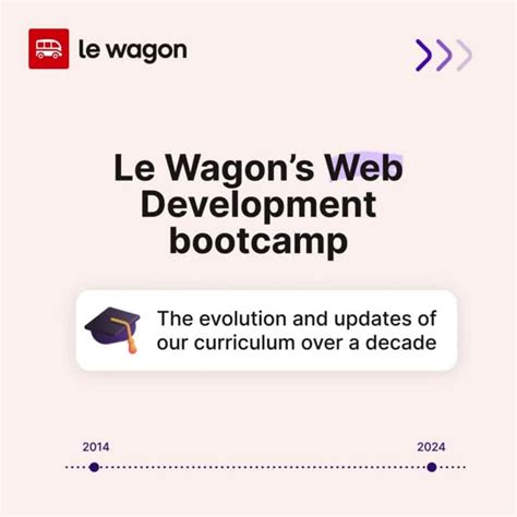 Le Wagon Canada On Linkedin Lewagonmtl Learntocode Ai