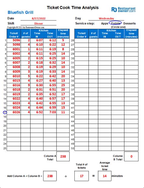 Kitchen Ticket Time Analysis Form Restaurantowner