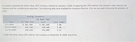 Solved A Company Adopted The Dollar Value Lifo Inventory