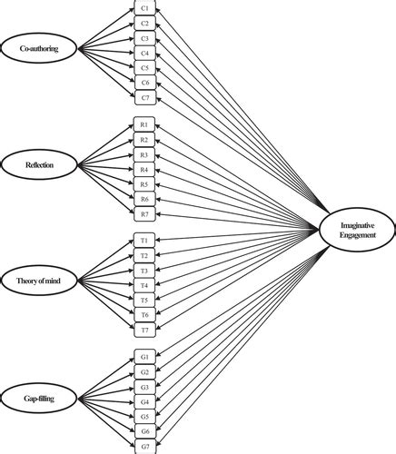 Quantitative Analysis Of Narrative Experience In Interactive Content