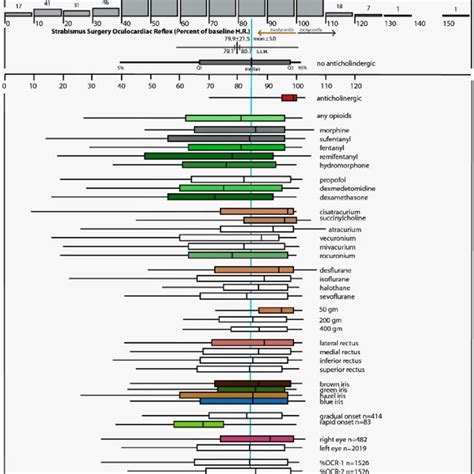 A Location Of The Injection Point For An Infratrochlear Nerve Block Download Scientific Diagram