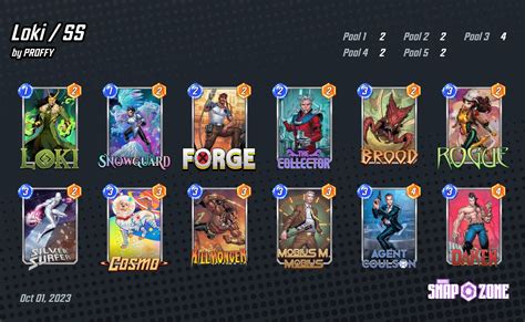 Loki Ss Decks Marvel Snap Zone
