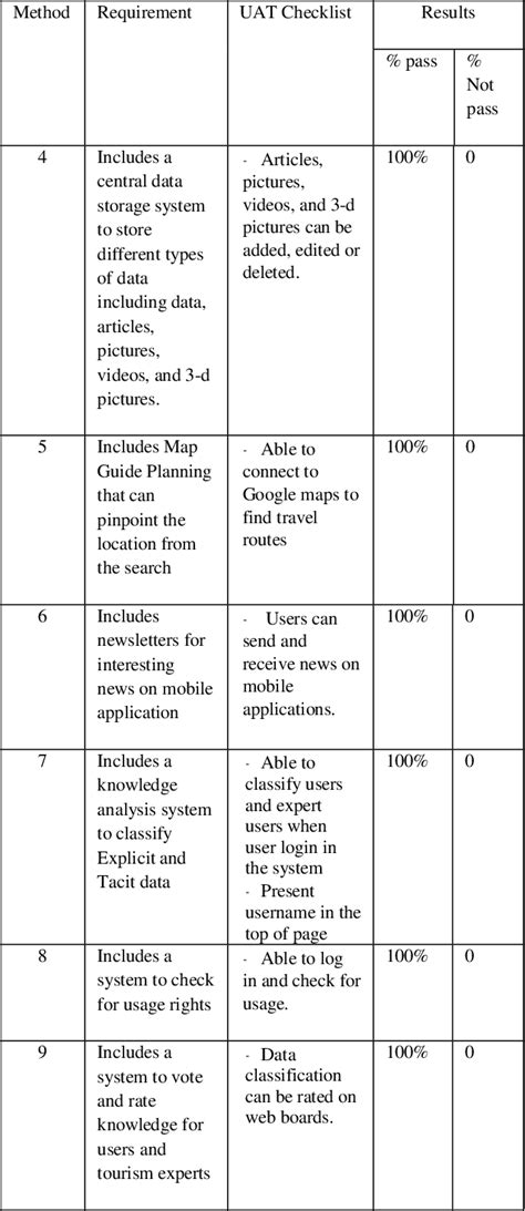 Table 4 From Ontology Based Knowledge Management System With A Case