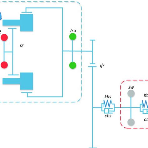Pdf Modeling And Active Control Of Power Split Hybrid Electric Vehicle Launch Vibration