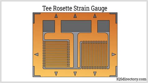Strain Gauge Rosette Principal Stress At Victor Lopez Blog